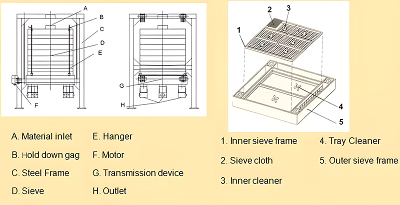 High quality single bin plansifter,grain processing sieve